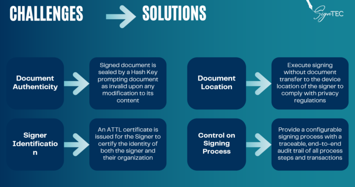 Simplify Document Signing with SignTEC's Electronic Signature Service